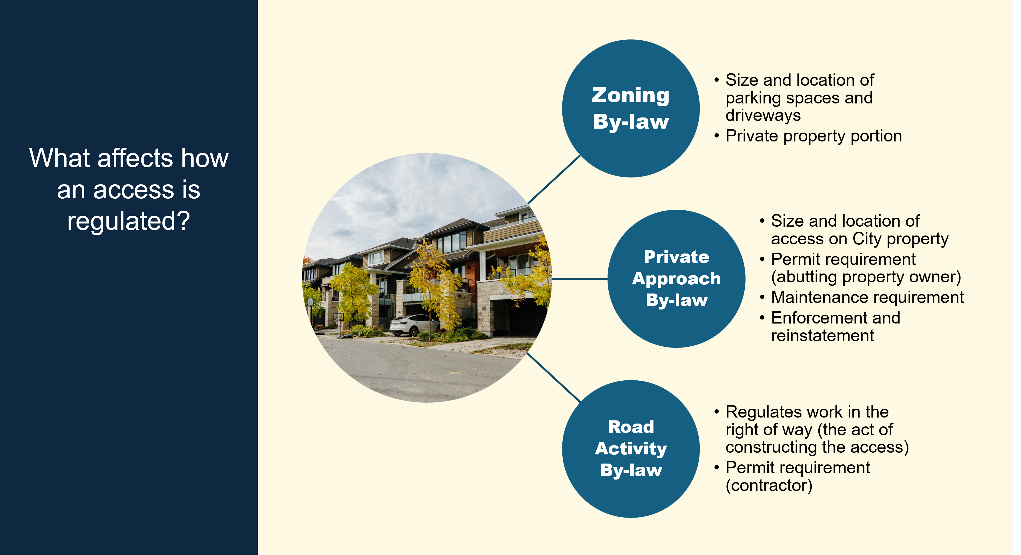 Private Approach By-law Review | Engage Ottawa